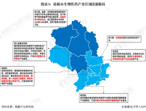 【深度】2023年洛阳市产业结构之四大战略性新兴产业全景图谱 附产业空间布局、产业发展目标等 前瞻趋势 前瞻产业研究院