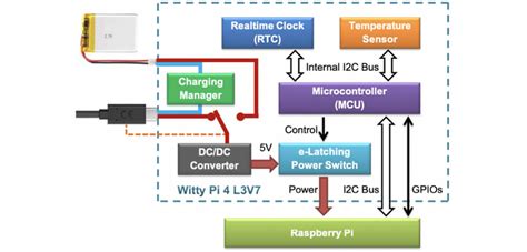 Witty Pi L3v7 Realtime Clock And Power Management For Raspberry Pi The Pi Hut