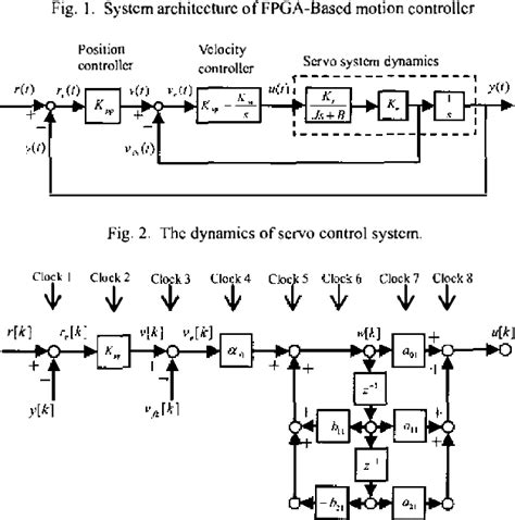 Figure 2 From Design And Implementation Of Real Time Nurbs Interpolator