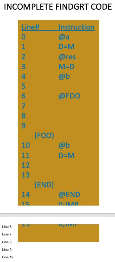 Solved The Following Hack Asm Program Findgrt Is Intended To