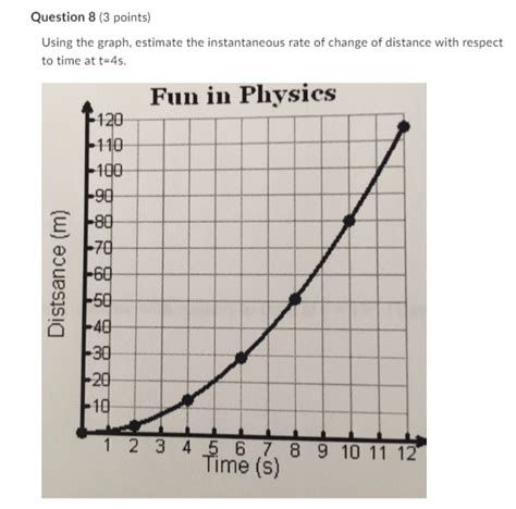 Solved Question 8 3 Points Using The Graph Estimate The