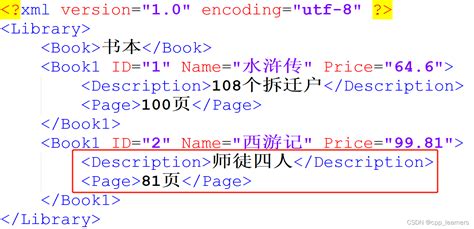 Cc 使用 Tinyxml库 操作xml格式文件（创建、插入、删除、修改、解析）tinyxml 写xml文件 Csdn博客
