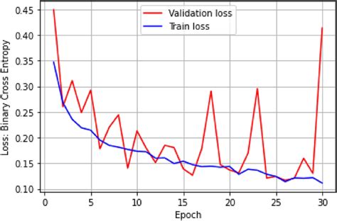 cross entropy iteration results for the source target domain download scientific diagram