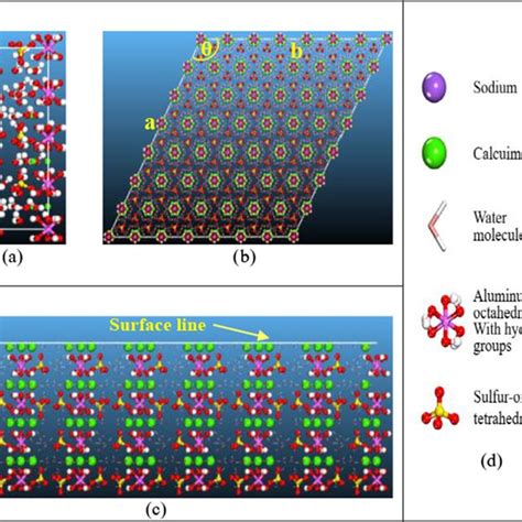 Chemical Structures Of The Mpeg Based Pce Comb Polymers Used In This Download Scientific
