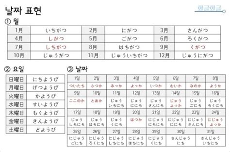 기초 일본어 문법 정리 7월 요일 날짜 표현 네이버 블로그