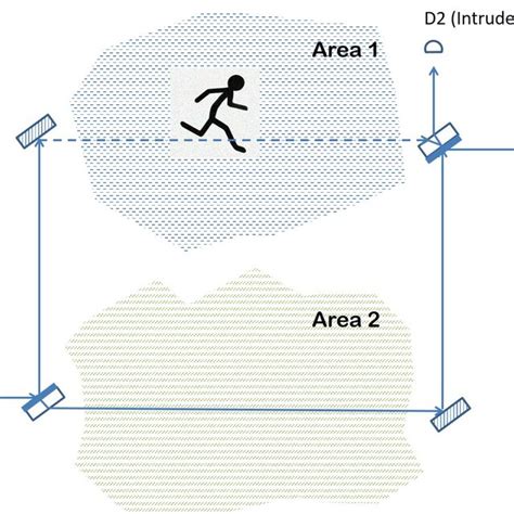Quantum Sensor Based On Single Photon Interferometry Download