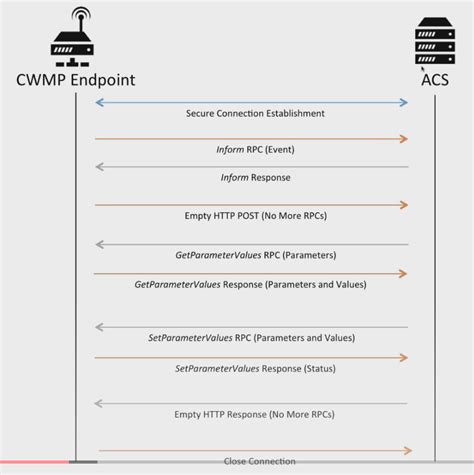 Bidirectional Api Testing Using Karate Stack Overflow