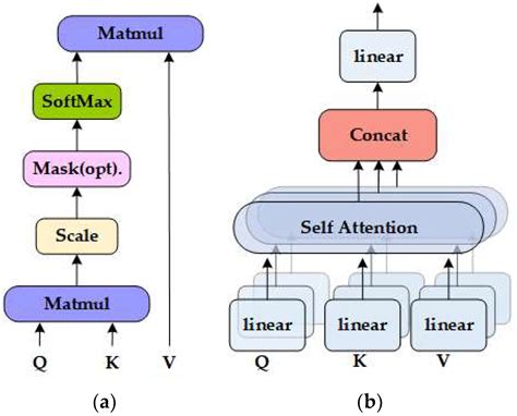 Wtbd Yolov8 An Improved Method For Wind Turbine Generator Defect Detection
