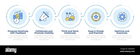 Itil Management Principles Infographic 7 Steps Stock Vector Image And Art Alamy