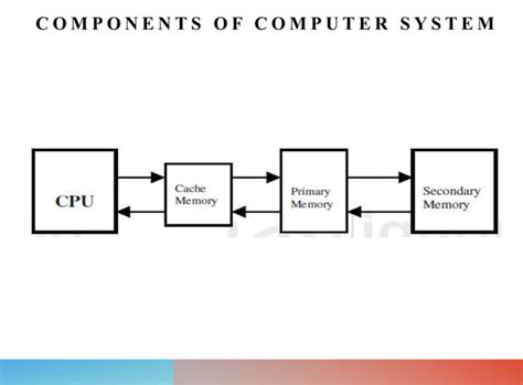 Computer Foundation Course Knowing Computers Pptx Data Storage And Warehousing Computing