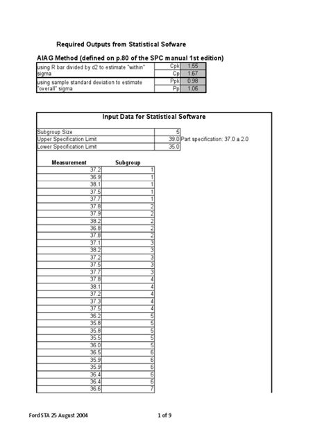Cpk Pdf Statistical Analysis Teaching Mathematics