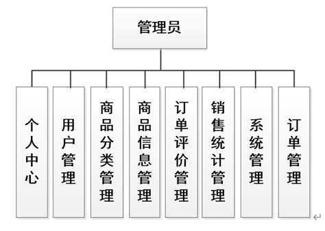 基于springboot明星周边产品销售网站的设计与实现源码下载 Csdn博客