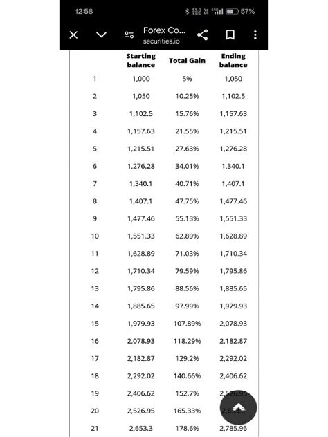 Compounding Chart Pdf