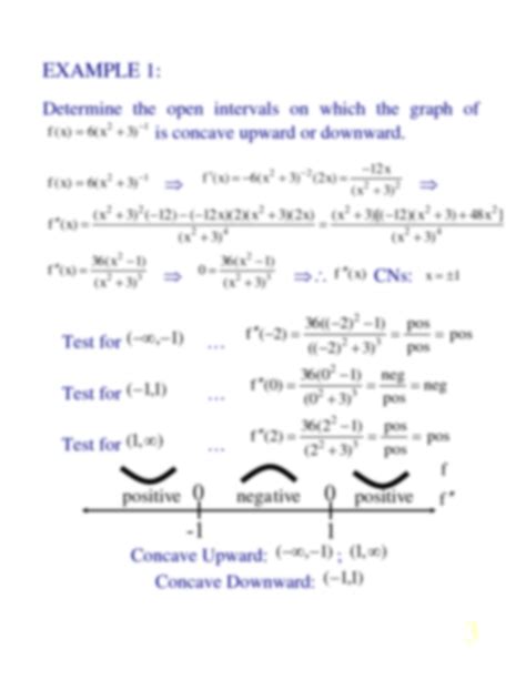 Solution Calculus The Concavity Of A Function Studypool