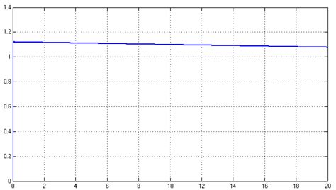 Adaptive Neural Control For A Class Of Nonlinear Time Varying Delay