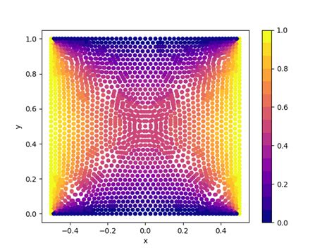 Artifact Try Workspace Weights And Biases