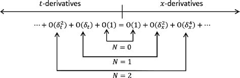 Figure 2 From Construction And Analysis Of A Discrete Heat Equation Using Dynamic Consistency Figure 2 From Construction And Analysis Of A Discrete Heat Equation Using Dynamic Consistency