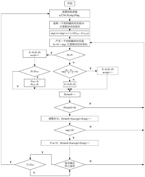 一种基于SA PSO混合算法的光伏系统最大功率跟踪的优化算法的制作方法