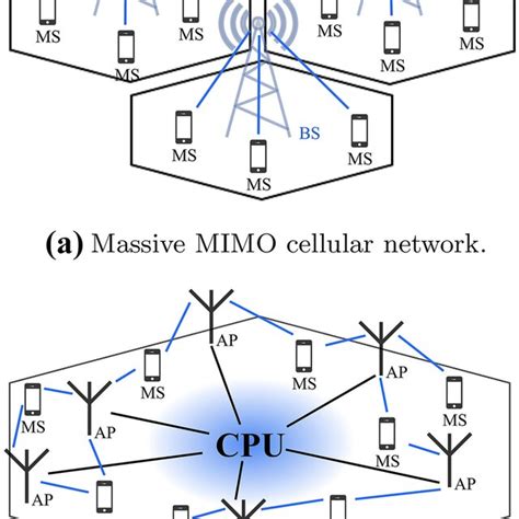 A Communication System With Dpd Download Scientific Diagram
