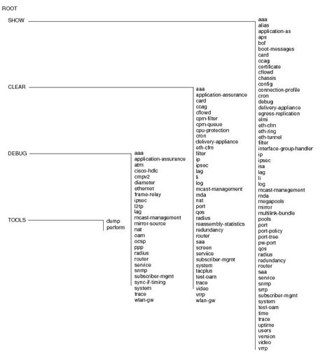 CLI Usage