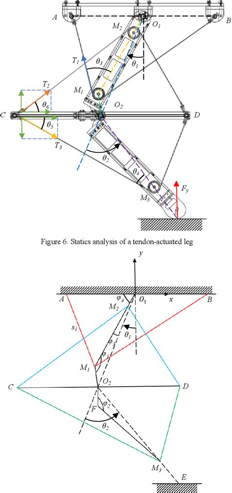 Figure From Design Of A Tendon Actuated Foldable Wheeled Legged Hybrid Mobile Robot With High