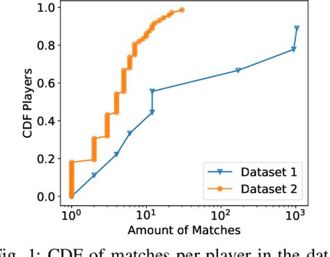 Figure 3 From A Stacking Learning Based Qoe Model For Cloud Gaming Semantic Scholar