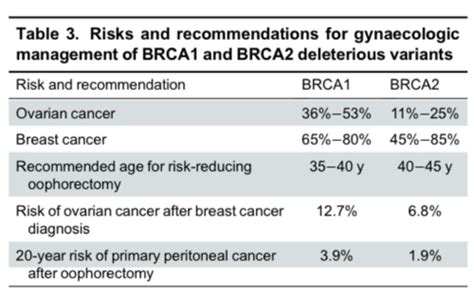 APOG Flashcards Quizlet