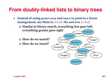Binary Trees Linked Lists Efficient Insertiondeletion Inefficient Search Arraylist Search
