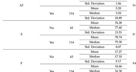 Effect Of Medication Hydroxy Urea Download Scientific Diagram