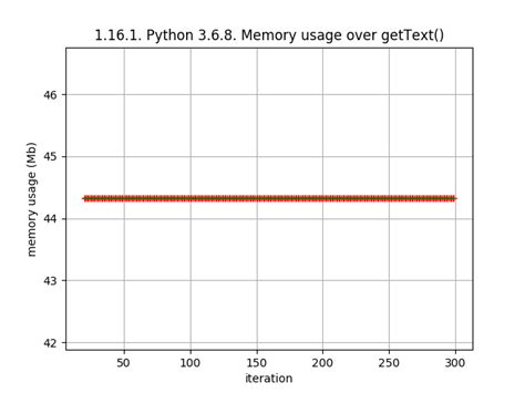 Memory Leak With Gettext“rawdict” · Issue 362 · Pymupdfpymupdf · Github