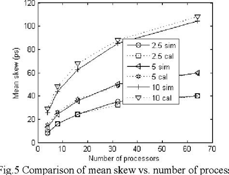 Figure 6 From A Simple Mean Clock Skew Estimation Algorithm For Clock