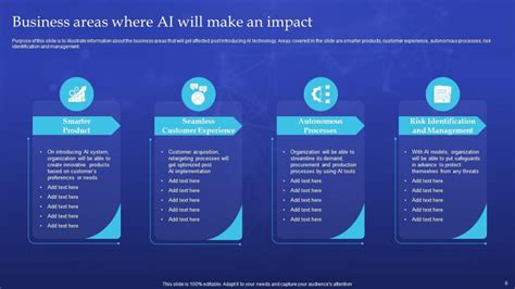 How To Use Aiops For Business Operations Aiops Redefined