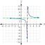 Rational Functions College Algebra