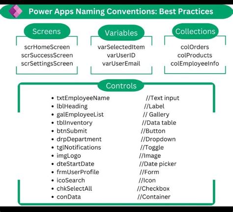 Powerapps Naming Conventions Best Practiceshort And Simple Cheat Sheet