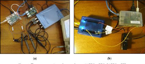 Figure 3 From Real Time Performance And Response Latency Measurements Of Linux Kernels On Single