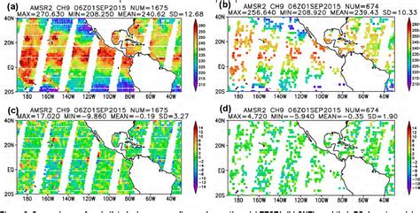Figure 2 From Development Of An All Sky Assimilation Of Microwave Imager And Sounder Radiances