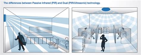 What S The Difference Between The Motion Sensors