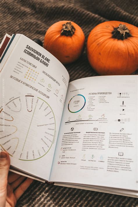 Моя коллекция книг про вино Simple Wine News Wine Folly