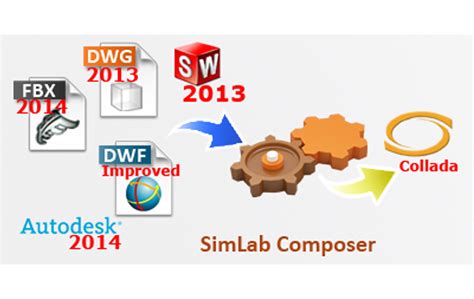 simlab 3d products what is new in simlab composer