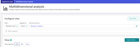Multidimensional Analysis Dynatrace Api At Ralph Livingston Blog