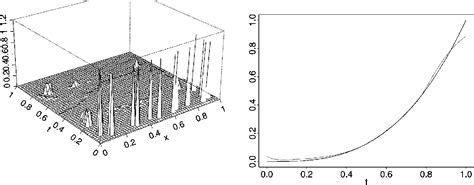 Figure 4 From Design Of Inhomogeneous Materials With Given Structural