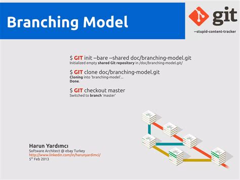 Git Branching Model Ppt