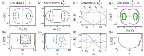 Spectral Winding Generalized Brillouin Zone And Tunable Skin Effect