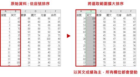 【excel教學】排序1:依數字或文字排序 鍾肯尼 教學網 【excel教學】排序1:依數字或文字排序 鍾肯尼 教學網