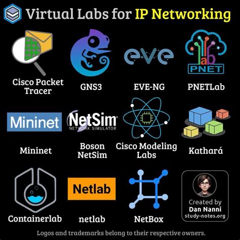 Network Networking Networkengineer Networkadmin Virtual Labs… Feroz Khan 22 Comments