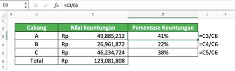 Bagaimana Cara Menghitung Persentase Kenaikan Di ExCeL
