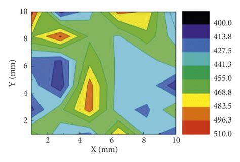 Hardness Distribution Of Positions A B C And D Download Scientific Diagram