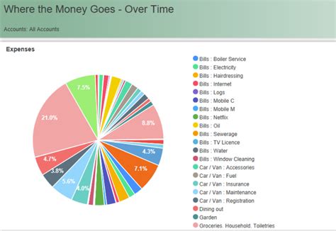 Categories List Ascendingdescending Sort By Column Clickingtapping On A Column Heading