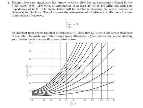solved design a low pass maximally flat lumped element