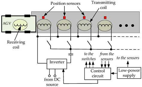Dynamic Resonant Inductive Wireless Power Transfer System For Automated Guided Vehicles With